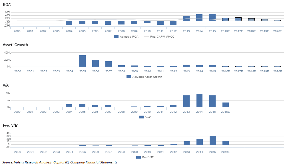 Insys Therapeutics: Who Needs Opioids When You Can Have Cannabinoids ...