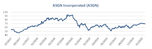 Valens Research Weekly Equity Idea Highlight for January 27, 2020 ...