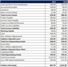 How to Calculate Uniform Return on Assets (ROA) - Valens Research