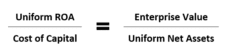 How to Calculate Uniform Return on Assets (ROA) - Valens Research