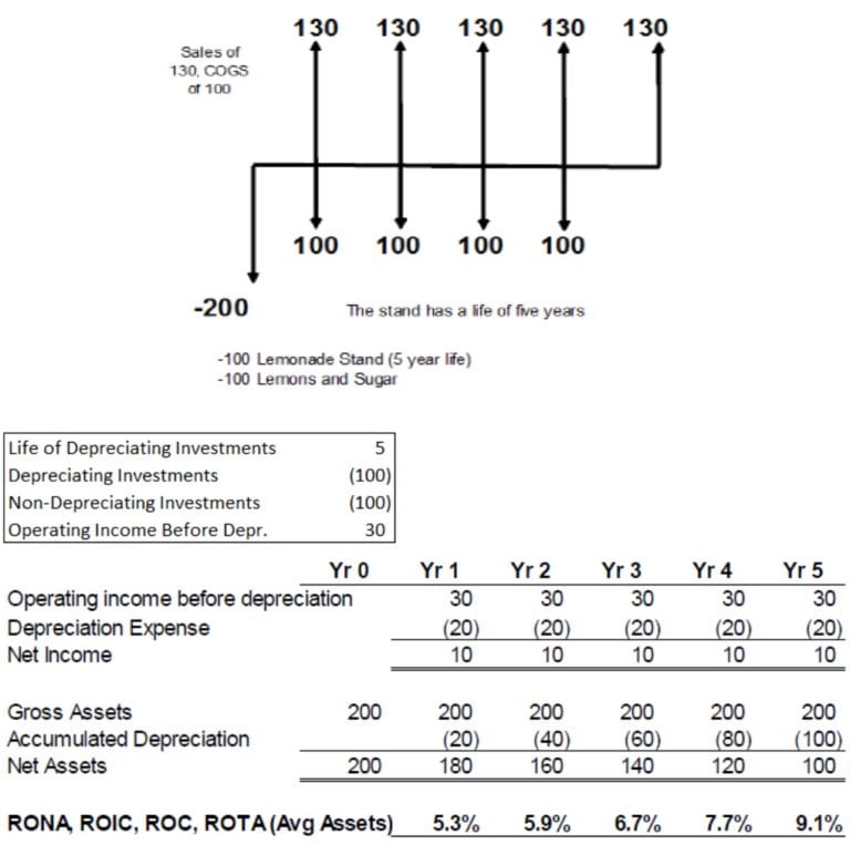 How to Calculate Uniform Return on Assets (ROA) - Valens Research