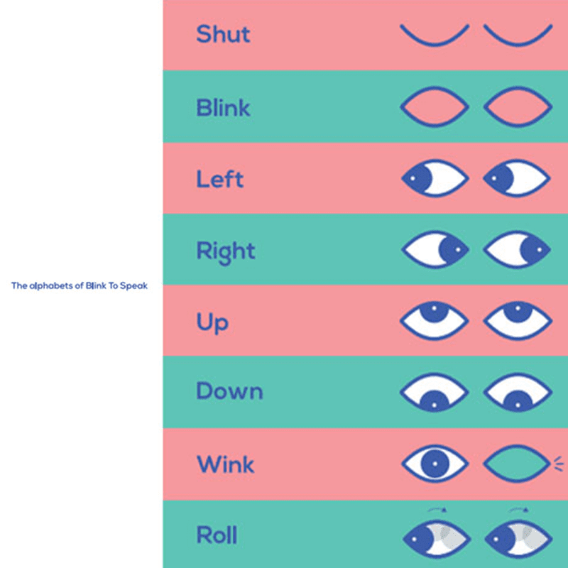 Check out how this "eye language" campaign gave paralytic patients the ...